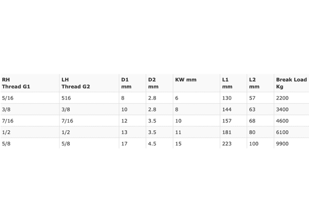 Blue Wave Stainless Steel QRT Double Thread Pin - 5 Sizes - The Wetworks