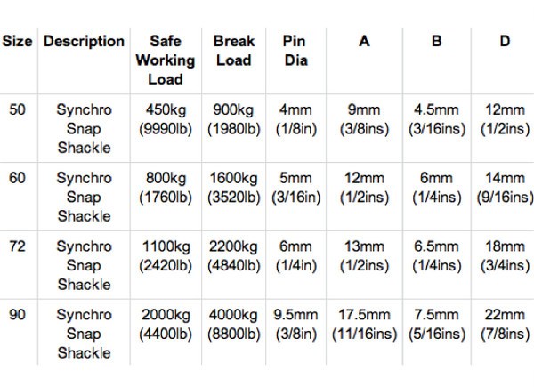 Lewmar Synchro Snap Shackle - 4 Sizes - The Wetworks